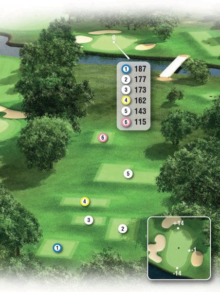 Golf Course | Killarney Country Club